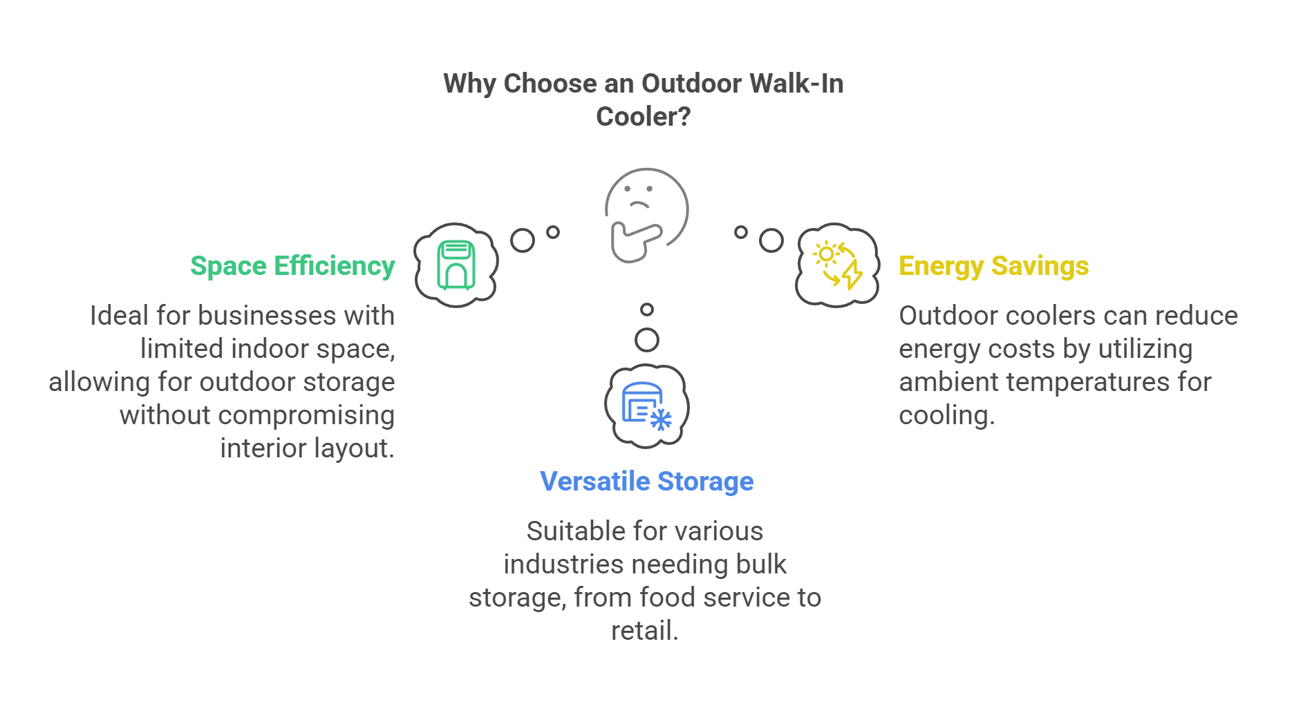 Explore the Difference Between Indoor and Outdoor Walk-In Cooler ...